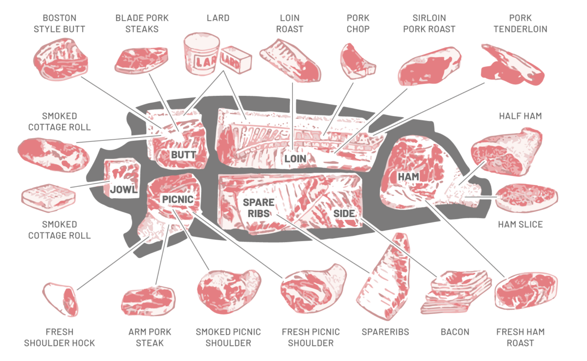 Fresh Pork Products | Otway Pork
